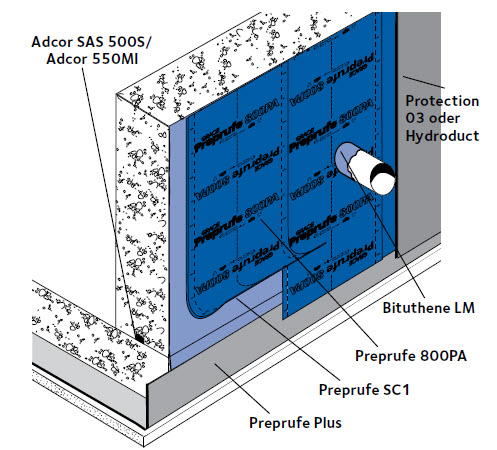 Preprufe® 800PA | Resource | GCP Applied Technologies