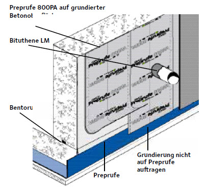 Preprufe® 300R-160R | Resource | GCP Applied Technologies
