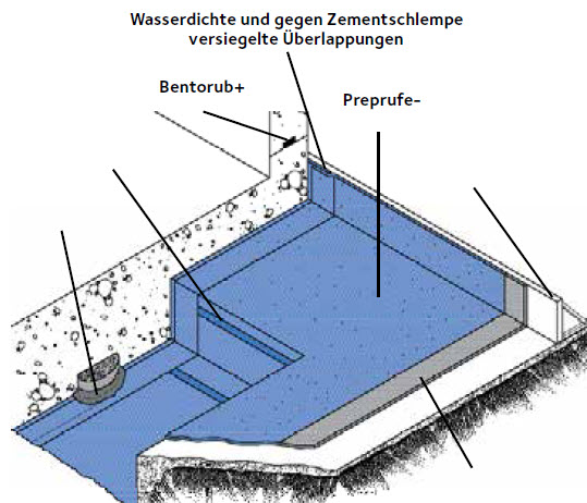 Preprufe® 300R-160R | Resource | GCP Applied Technologies