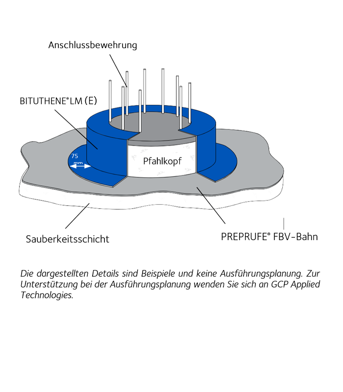 BITUTHENE® LM (E) | Resource | GCP Applied Technologies