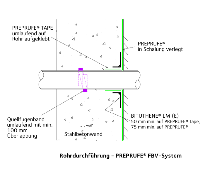 BITUTHENE® LM (E) | Resource | GCP Applied Technologies